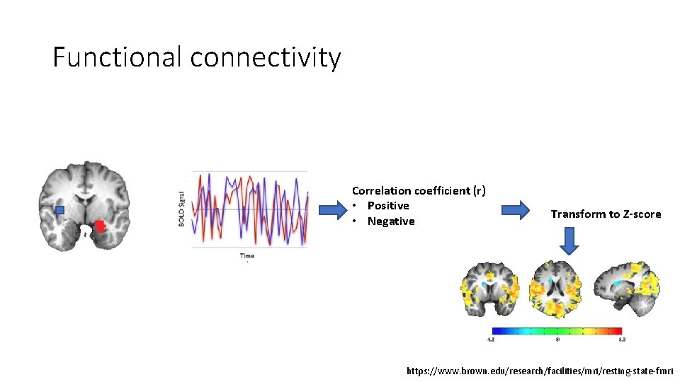 Characterizing the spectrum of task f MRI connectivity