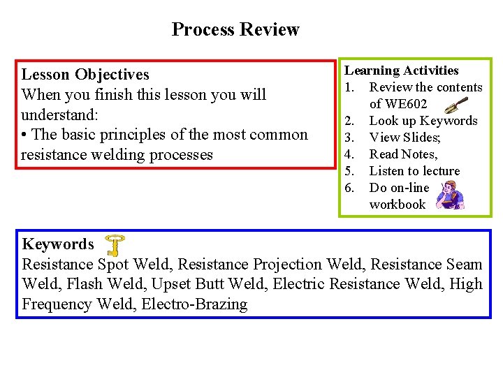 Module 1 Processes Review Process Review Lesson Objectives
