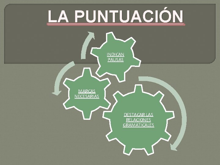 LOS SIGNOS DE PUNTUACIN CLASIFICACIN DE LOS SIGNOS