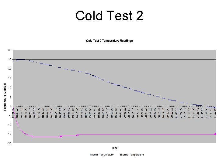 Team Zephyr Launch Readiness Review Joseph Sheehey Huy
