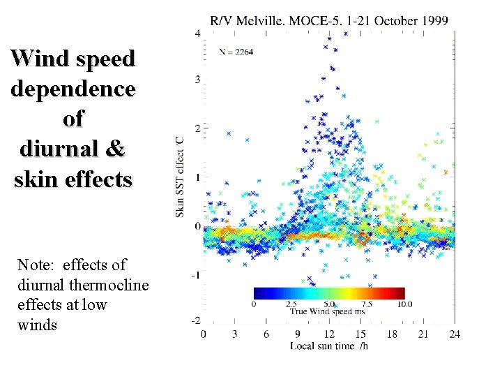 Sea Surface Temperature MOD 28 Status O B