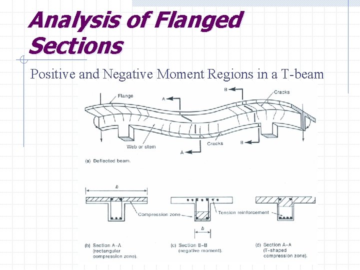 Lecture Goals Doubly Reinforced beams T Beams and