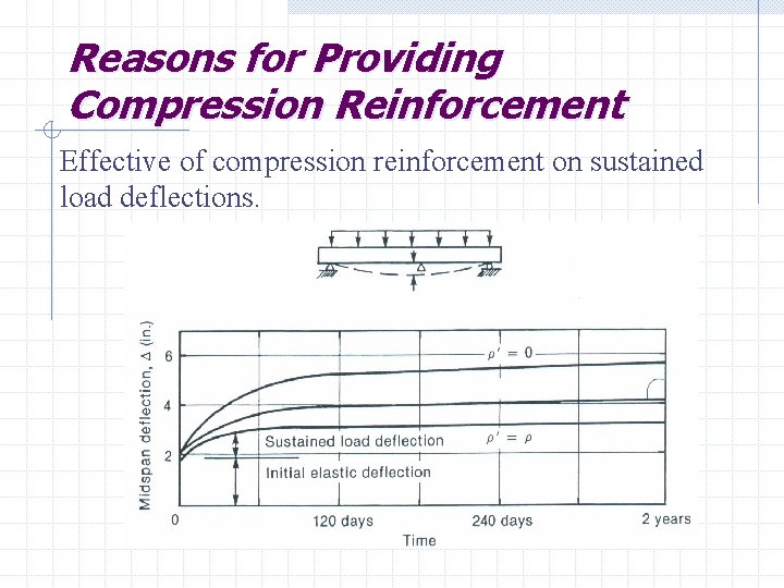 Lecture Goals Doubly Reinforced beams T Beams and