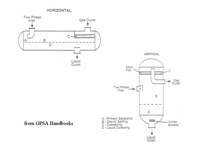 2 0 Natural gas processing natural gas is