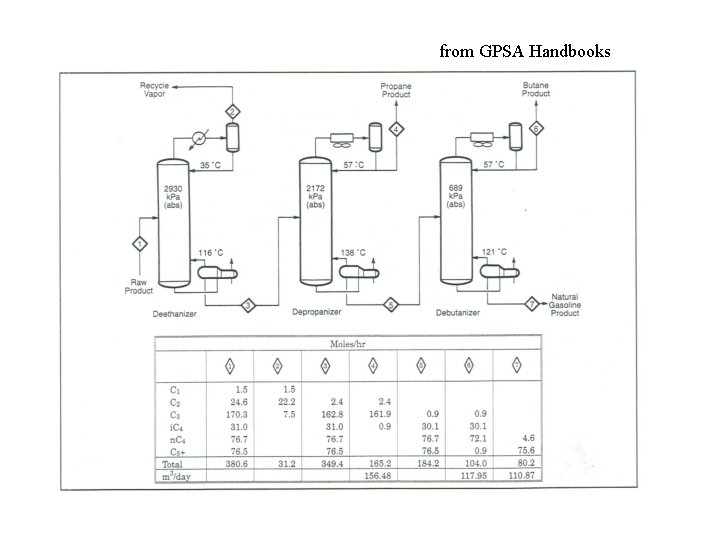 2 0 Natural gas processing natural gas is