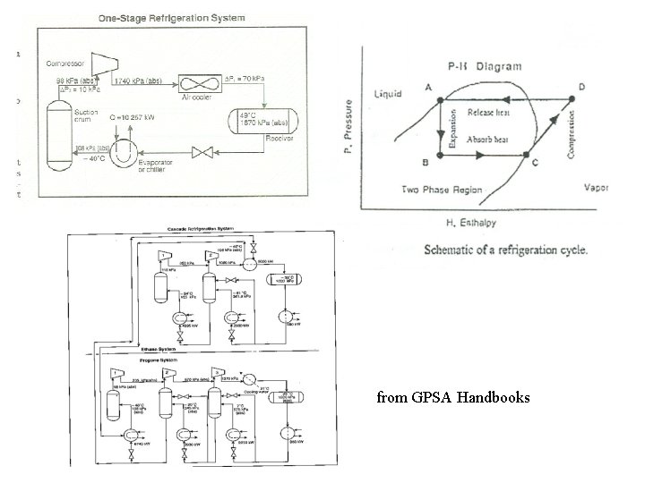 2 0 Natural gas processing natural gas is