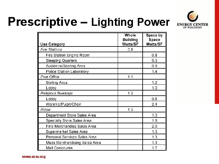 High Performance Buildings and the Advanced Buildings Benchmark
