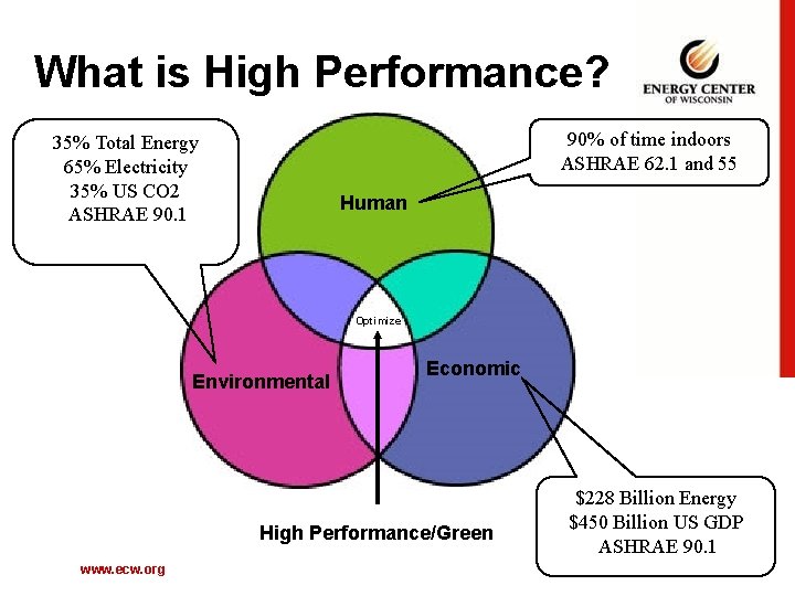 High Performance Buildings and the Advanced Buildings Benchmark