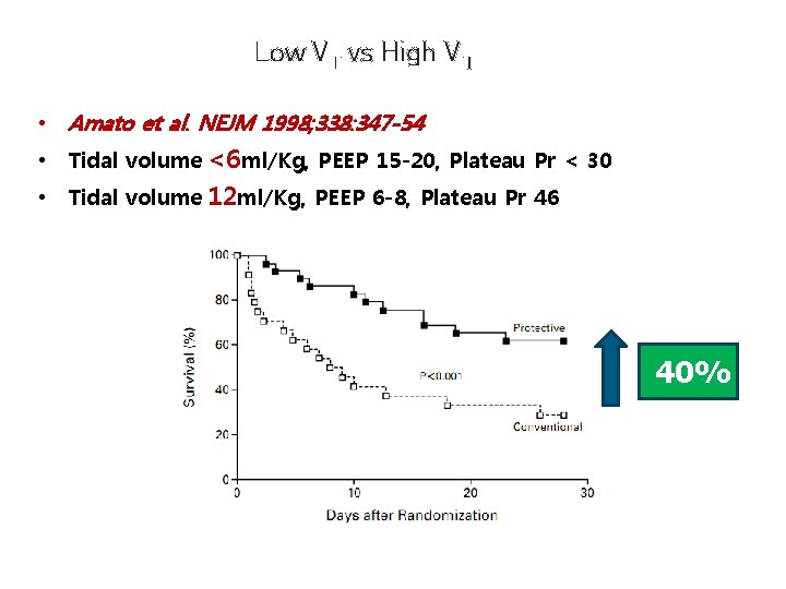 Basic Concepts of Mechanical Ventilation Sang Heon Park