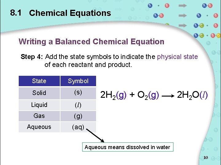 CHAPTER 8 Writing Chemical Equations 2013 Marshall Cavendish