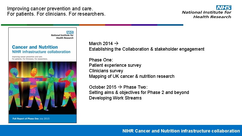 Cancer Nutrition NIHR infrastructure collaboration Supportive ...