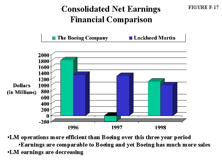 FINANCIAL STATEMENT AND RATIO ANALYSIS TABLES The Boeing