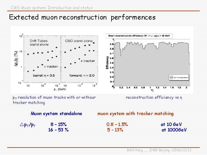 The CMS Muon System BAN Yong Peking University