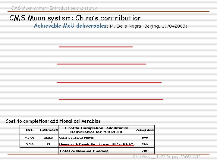 The CMS Muon System BAN Yong Peking University