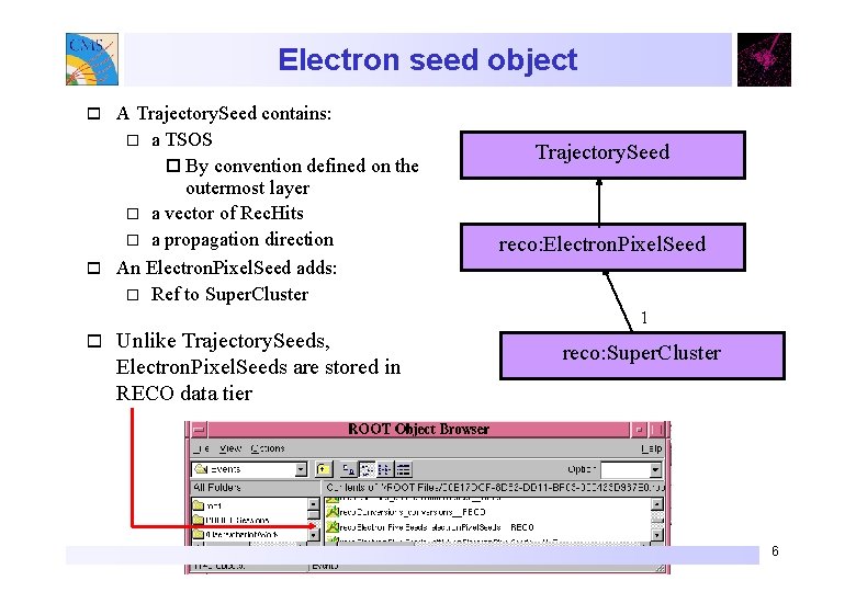 Electron physics object tutorial C Charlot LLR Automn
