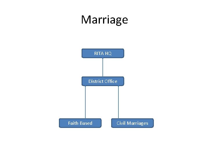THE CIVIL REGISTRATION PROCESS IN TANZANIA The Civil