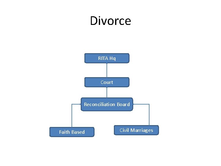 THE CIVIL REGISTRATION PROCESS IN TANZANIA The Civil