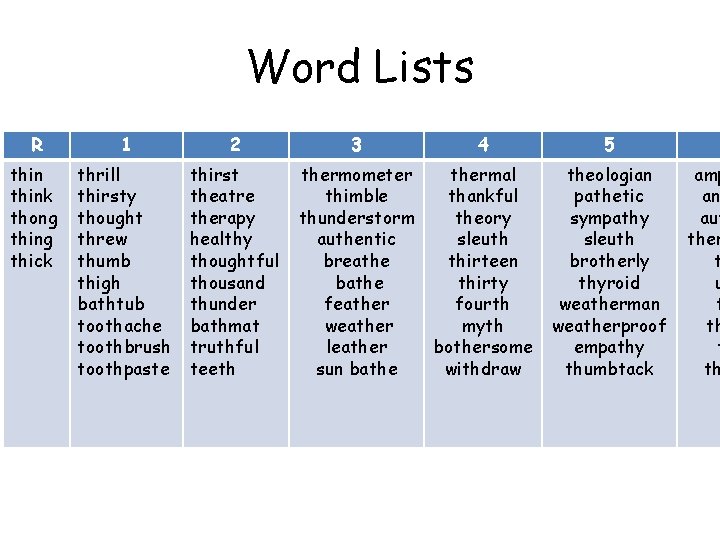 th th voiced digraph th unvoiced digraph the