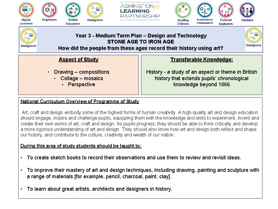Year 3 Medium Term Plan Design and Technology
