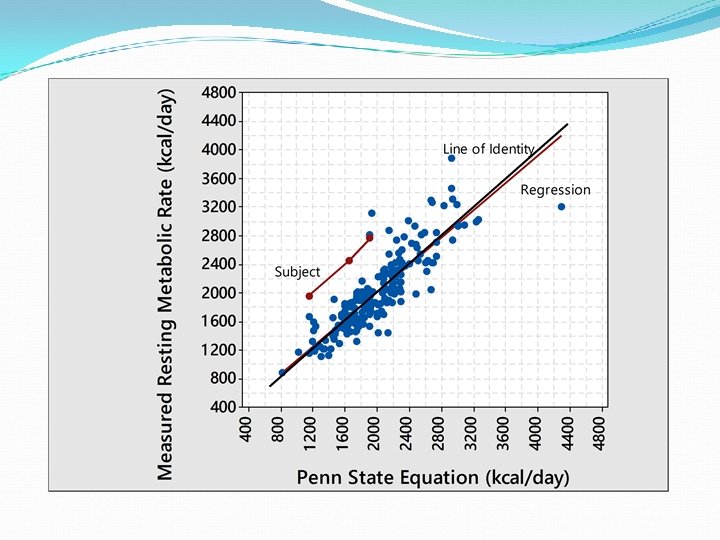 Therapeutic Hypothermia Protocol for Brain Injuries Paige Whitmire