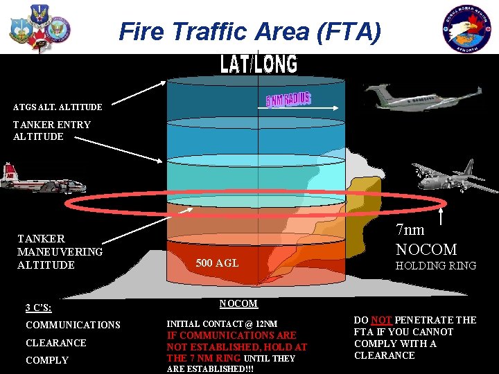 Headquarters CONRAFNORTH 1 AF Military Airborne Fire Fighting