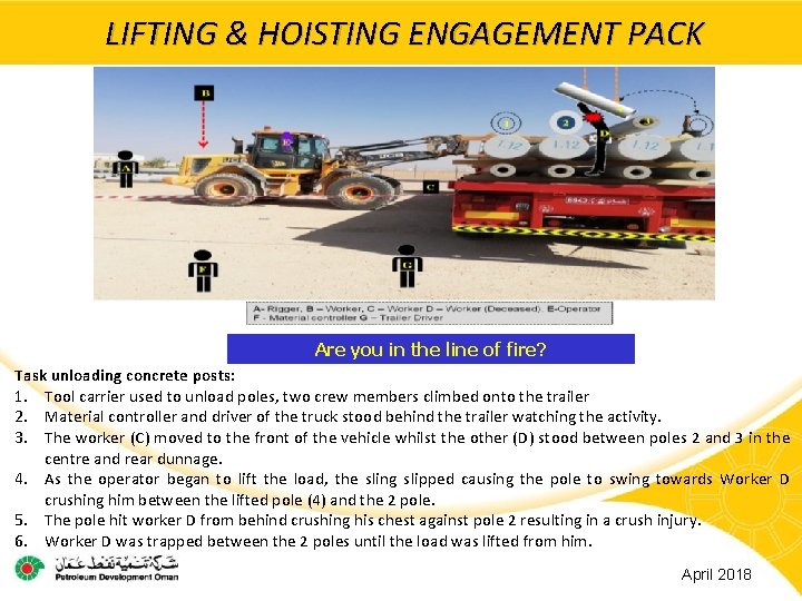 LIFTING HOISTING ENGAGEMENT PACK Main contractor name LTI