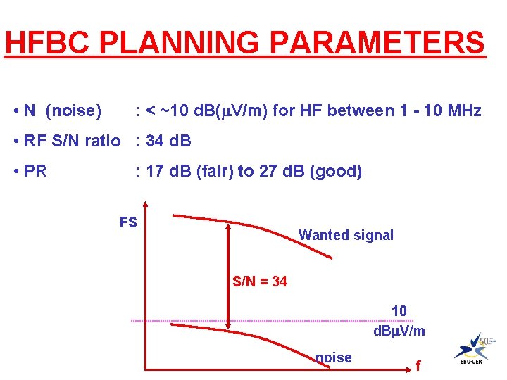 USE OF THE HF BROADCASTING BANDS A SHORT