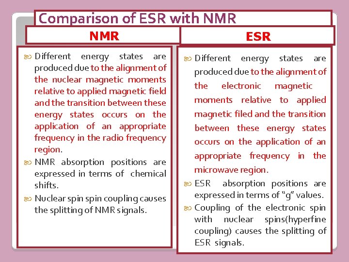 Electron Spin Resonance Shabeeb Alalwi Senior Physics LaboratoryPHYS