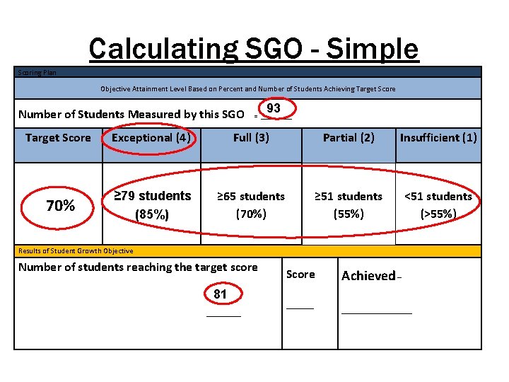 Preparing For Your Annual Summative Evaluation Goals Identify