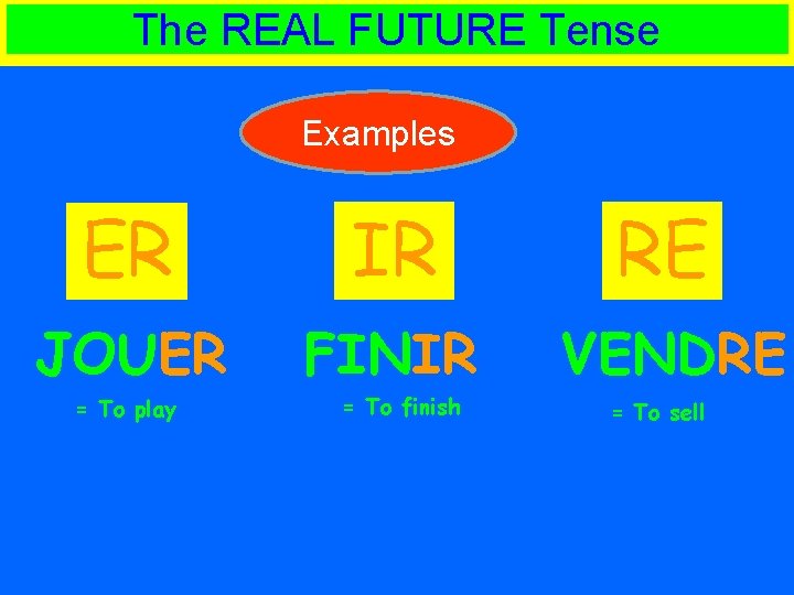 The REAL FUTURE Tense LEARNING OBJECTIVES This powerpoint
