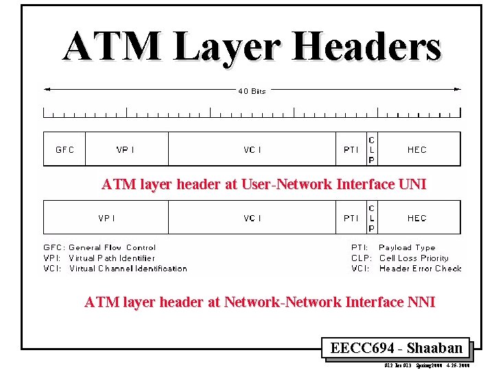 Layers of The ATM Model EECC 694 Shaaban
