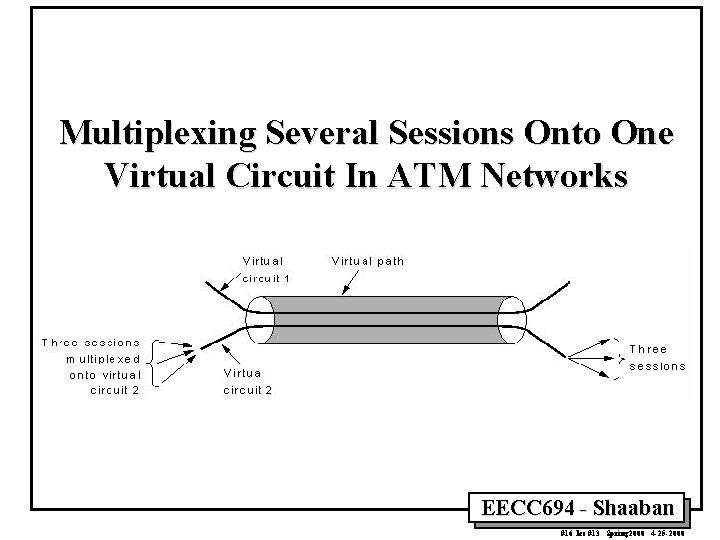 Layers of The ATM Model EECC 694 Shaaban