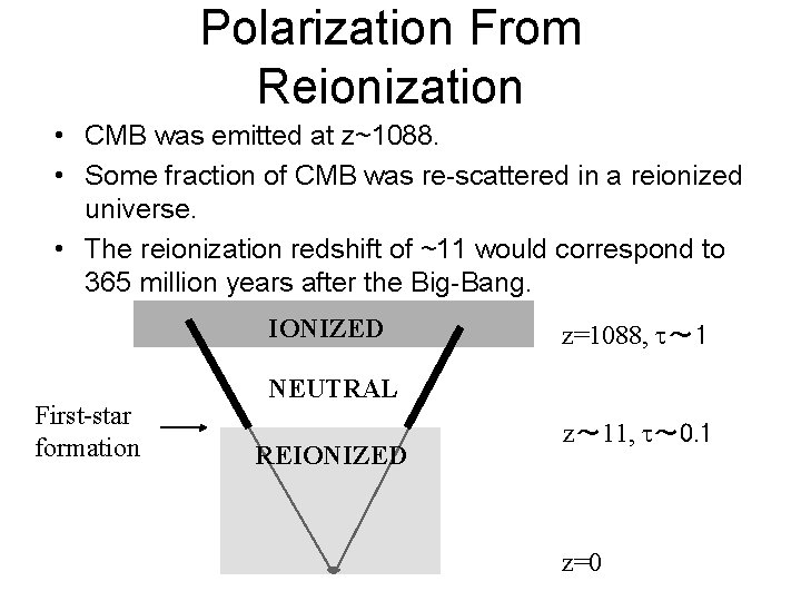 Basics of the Cosmic Microwave Background Eiichiro Komatsu