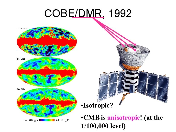 Basics of the Cosmic Microwave Background Eiichiro Komatsu