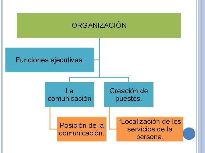 EQUIPO 3 Lectura Las funciones del ejecutivo de