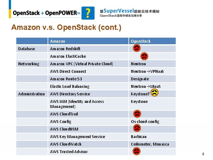 1 Orchestrating Big Data on Open Stack Cloud