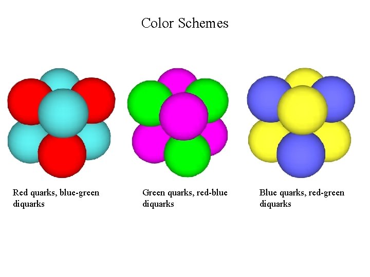Using the IRC nTiered Model of SubAtomic Structure
