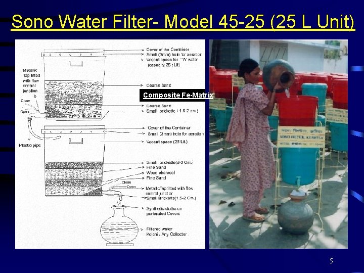 Groundwater arsenic filter based on composite iron matrix