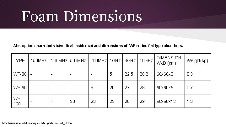 Detailed Design Review P 14231 UAV Aerial Imaging