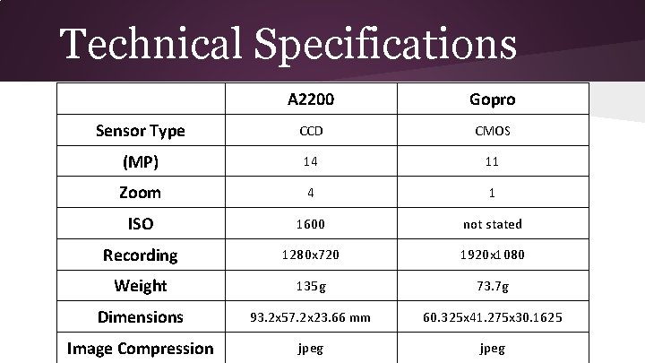 Detailed Design Review P 14231 UAV Aerial Imaging