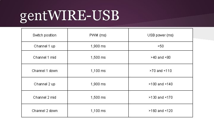 Detailed Design Review P 14231 UAV Aerial Imaging