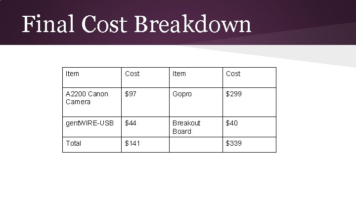Detailed Design Review P 14231 UAV Aerial Imaging