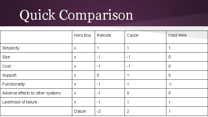 Detailed Design Review P 14231 UAV Aerial Imaging