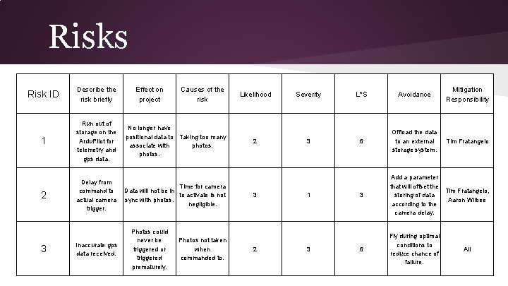 Detailed Design Review P 14231 UAV Aerial Imaging