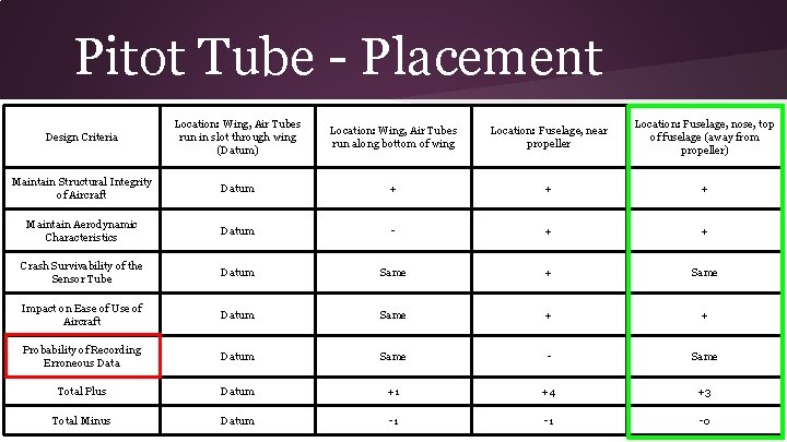 Detailed Design Review P 14231 UAV Aerial Imaging