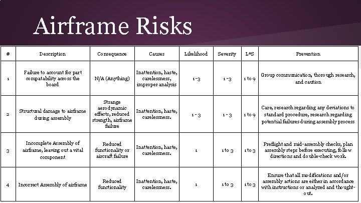 Detailed Design Review P 14231 UAV Aerial Imaging