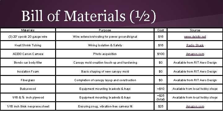 Detailed Design Review P 14231 UAV Aerial Imaging