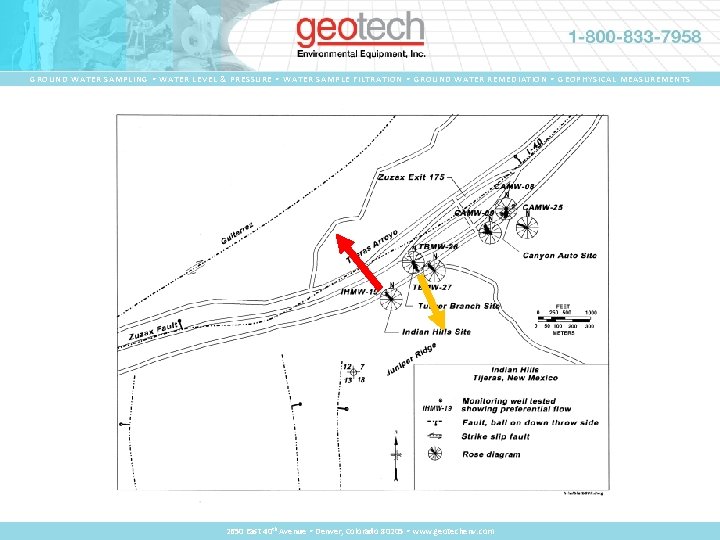 GROUND WATER SAMPLING WATER LEVEL PRESSURE WATER SAMPLE