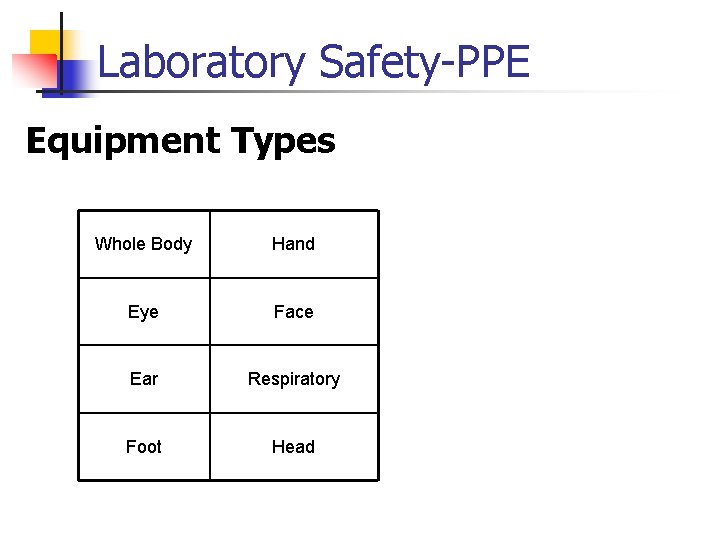 Laboratory SafetyPPE Personal Protective Equipment David E Kos