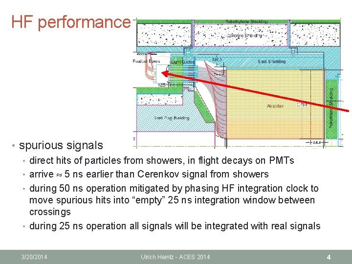 CMS HCAL phase 1 upgrade Ulrich Heintz Brown